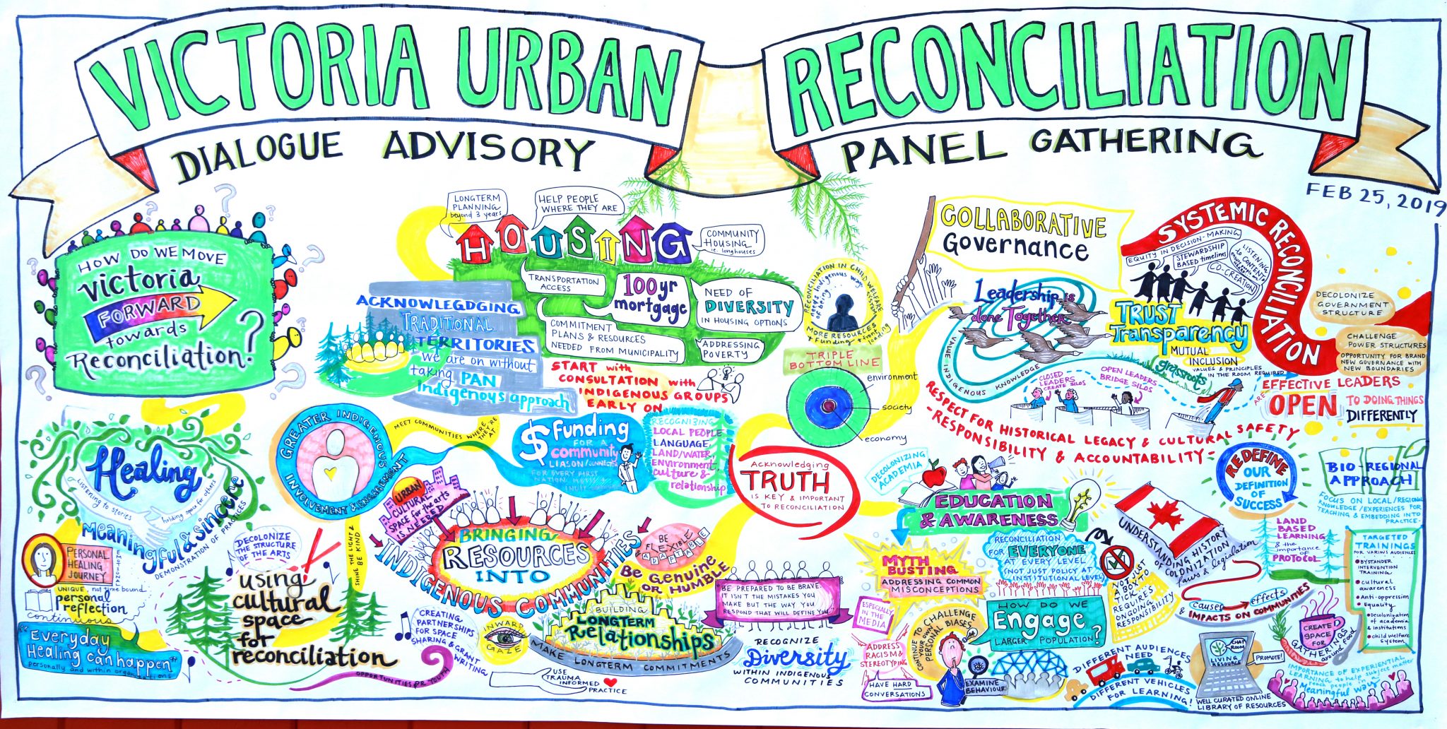 Reconciliation Graphic – Victoria Urban Reconciliation Dialogue
